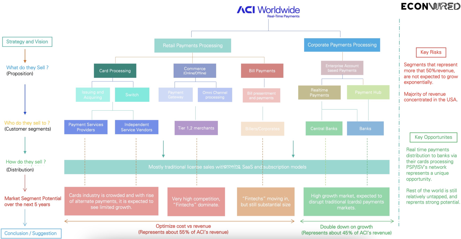 Case Study, ACI Worldwide, survival of a legacy payments business ...